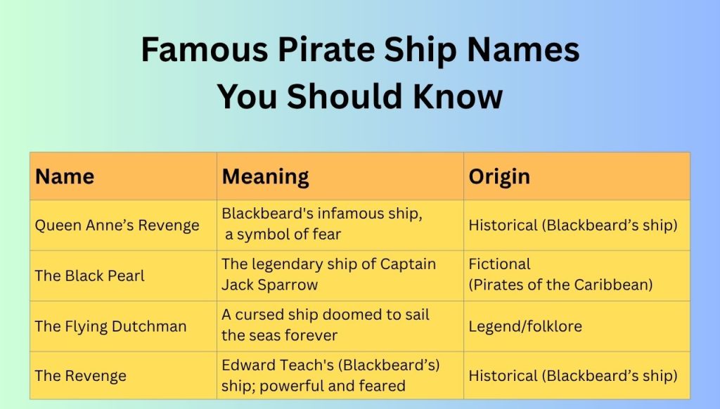 130+ The Ultimate Guide to Pirate Ship Names: History, Ideas, and ...