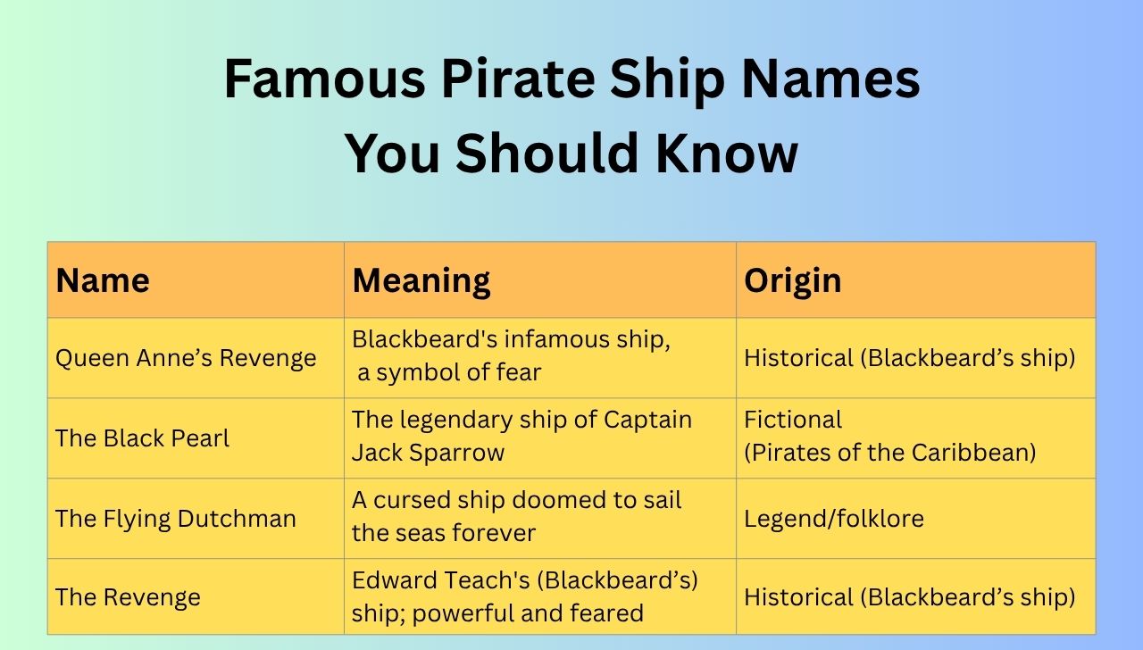 130+ The Ultimate Guide to Pirate Ship Names: History, Ideas, and ...