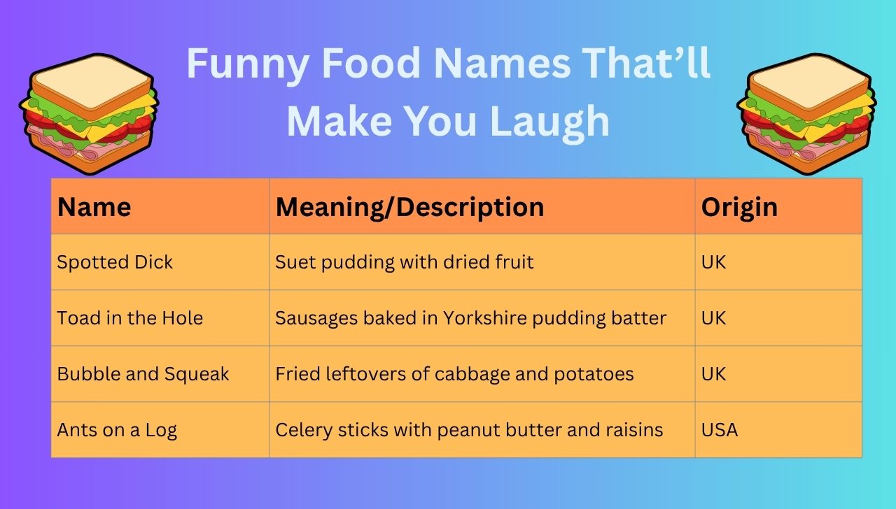 100+ Funny Food Names That’ll Make You Giggle – Real Dishes With Silly ...