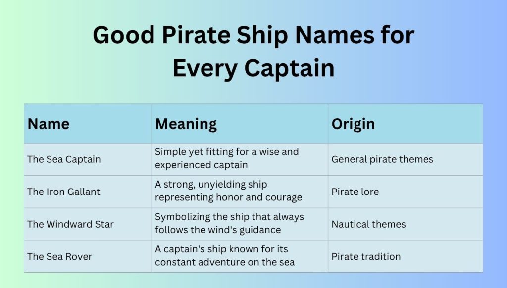 130+ The Ultimate Guide to Pirate Ship Names: History, Ideas, and ...