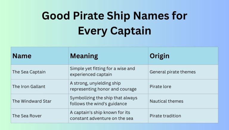 130+ The Ultimate Guide to Pirate Ship Names: History, Ideas, and ...