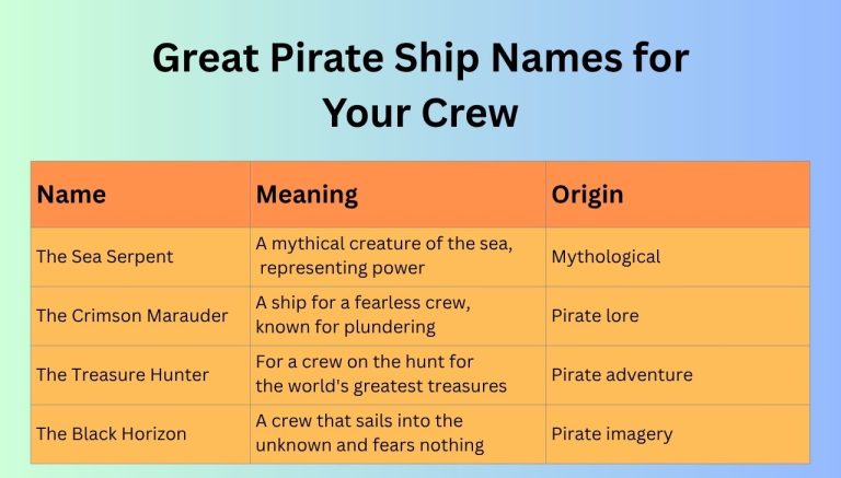 130+ The Ultimate Guide to Pirate Ship Names: History, Ideas, and ...