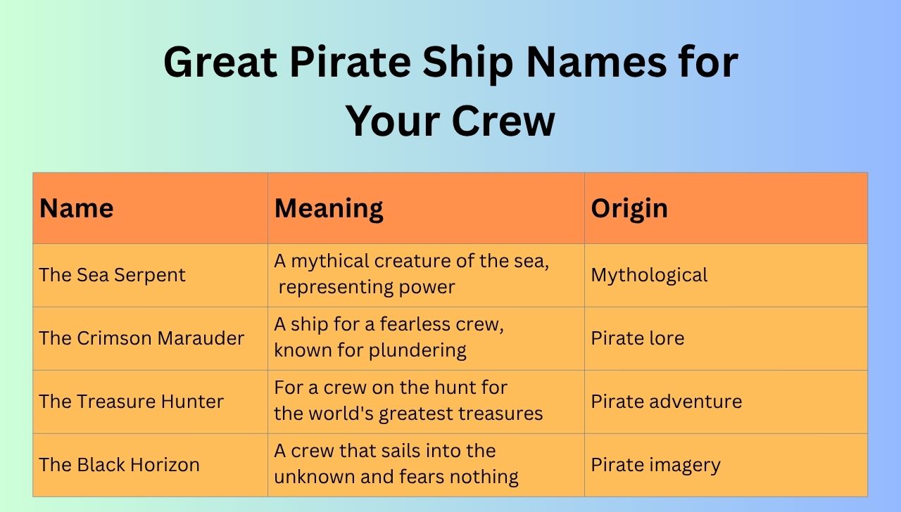 130+ The Ultimate Guide to Pirate Ship Names: History, Ideas, and ...