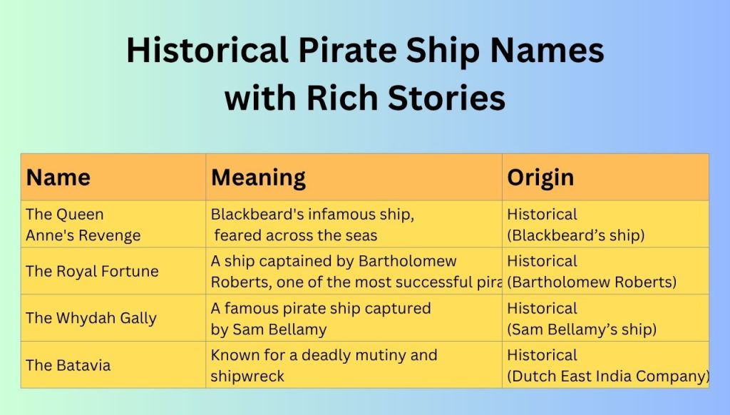 130+ The Ultimate Guide to Pirate Ship Names: History, Ideas, and ...