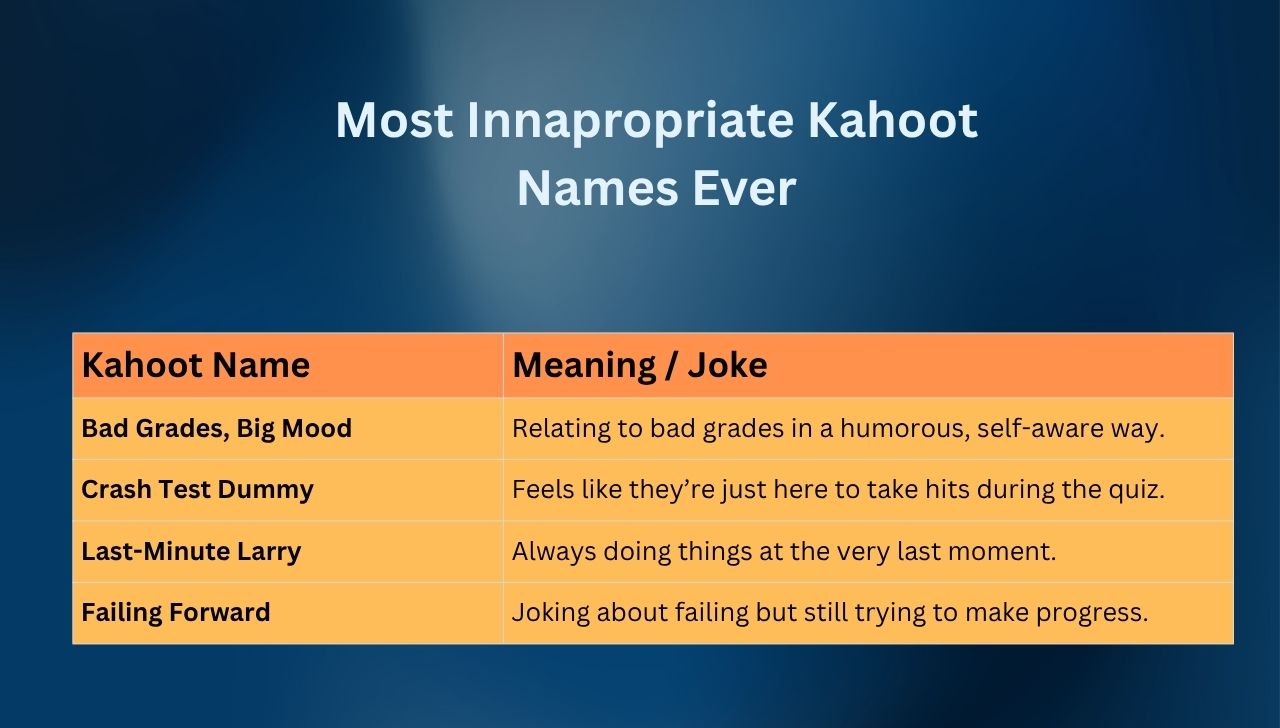 100+ Funny Dirty Names for Kahoot That’ll Make You Laugh – Name Nsity