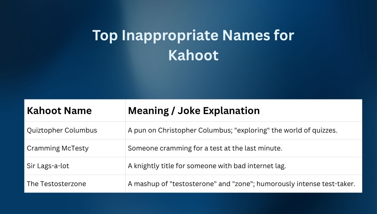 100+ Funny Dirty Names for Kahoot That’ll Make You Laugh – Name Nsity
