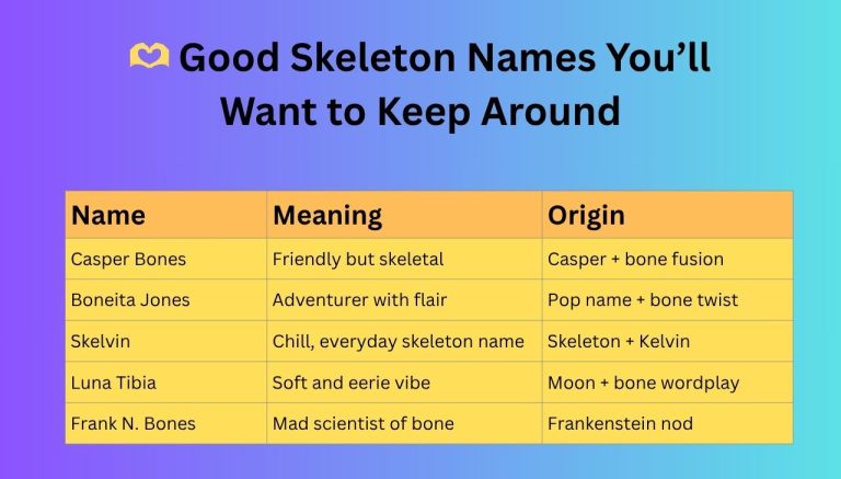 101 Skeleton Name Ideas: Creative Names for Your Skeleton Decor – Name ...