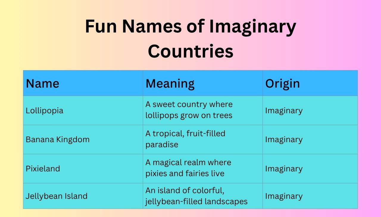 120+ Fake Country Names: A Clear Look at Made-Up Nations – Name Nsity