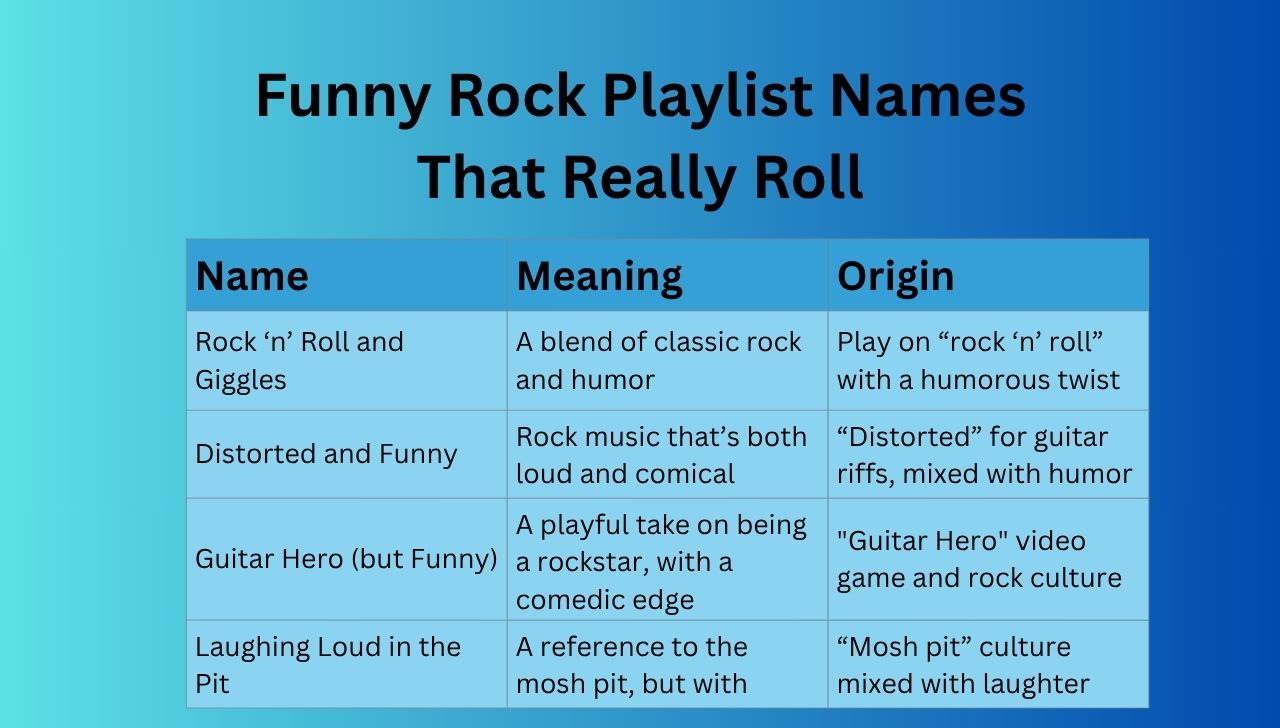 100+ Funny Playlist Names for Every Genre, Mood, and Music Vibe – Name ...