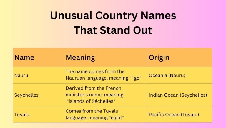 120+ Fake Country Names: A Clear Look at Made-Up Nations – Name Nsity
