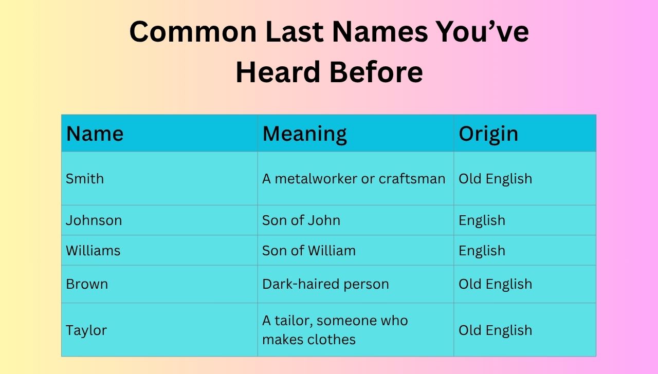 200+ Last Names: A Complete List of Popular, Unique, and Traditional ...