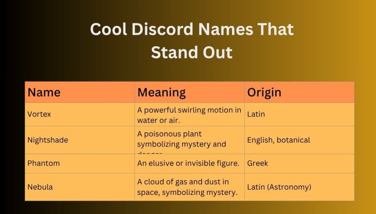 127+ Best Discord Channel Names Ideas: Simple Ideas for Every Server ...