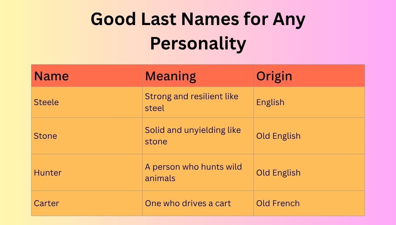 200+ Last Names: A Complete List of Popular, Unique, and Traditional ...