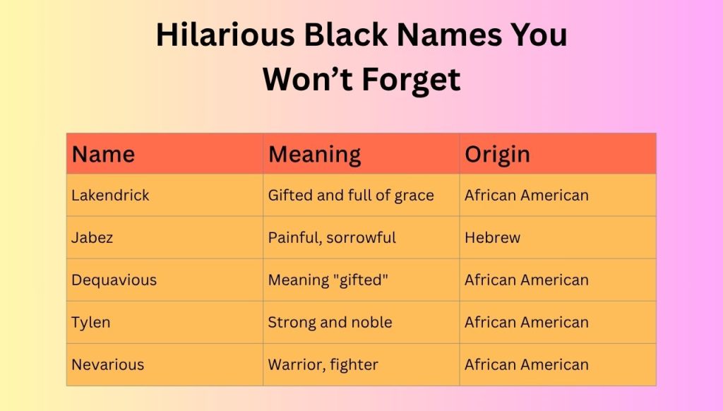 170+ Unique Black Names That Will Make You Laugh – Funny, Silly, and ...