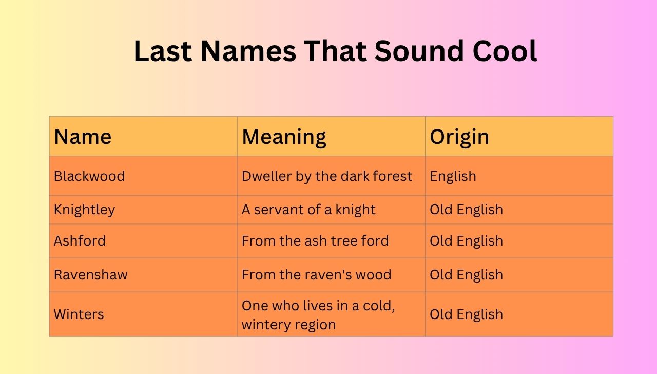 200+ Last Names: A Complete List of Popular, Unique, and Traditional ...