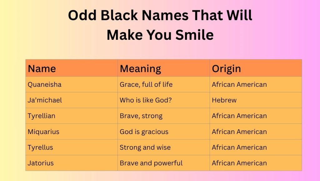 170+ Unique Black Names That Will Make You Laugh – Funny, Silly, and ...